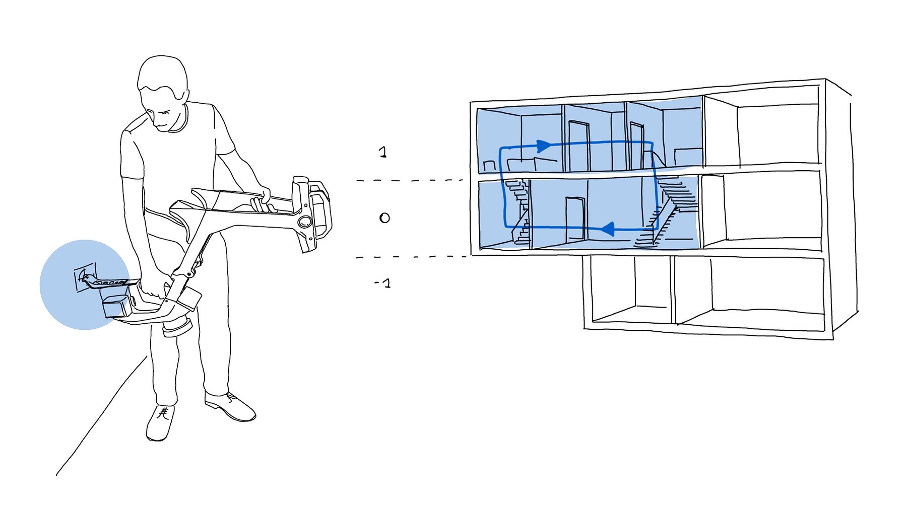 How SLAM affects the accuracy of your scan (and how to improve it)