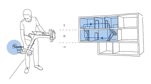 How SLAM affects the accuracy of your scan (and how to improve it)