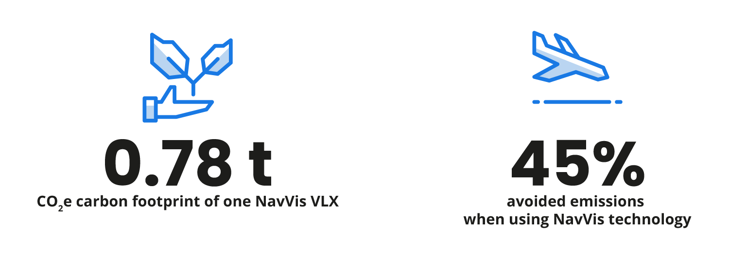 NavVis | Sustainability