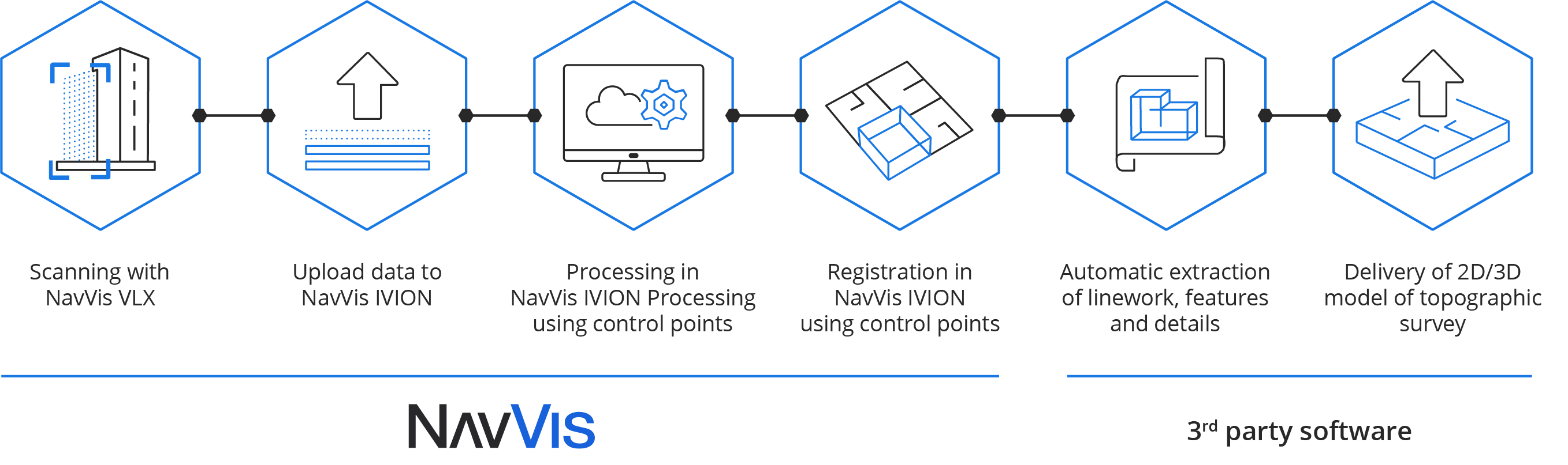 Everything you need to know about topographic surveying with SLAM scanners