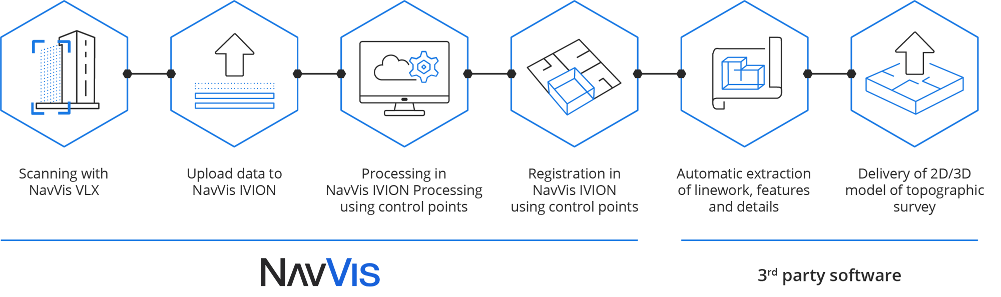 Environment: Traffic intersection - Aarhus, Denmark