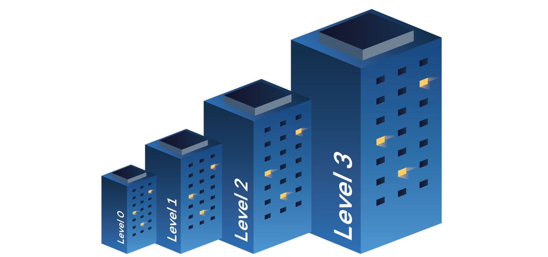 What will BIM look like in the future?