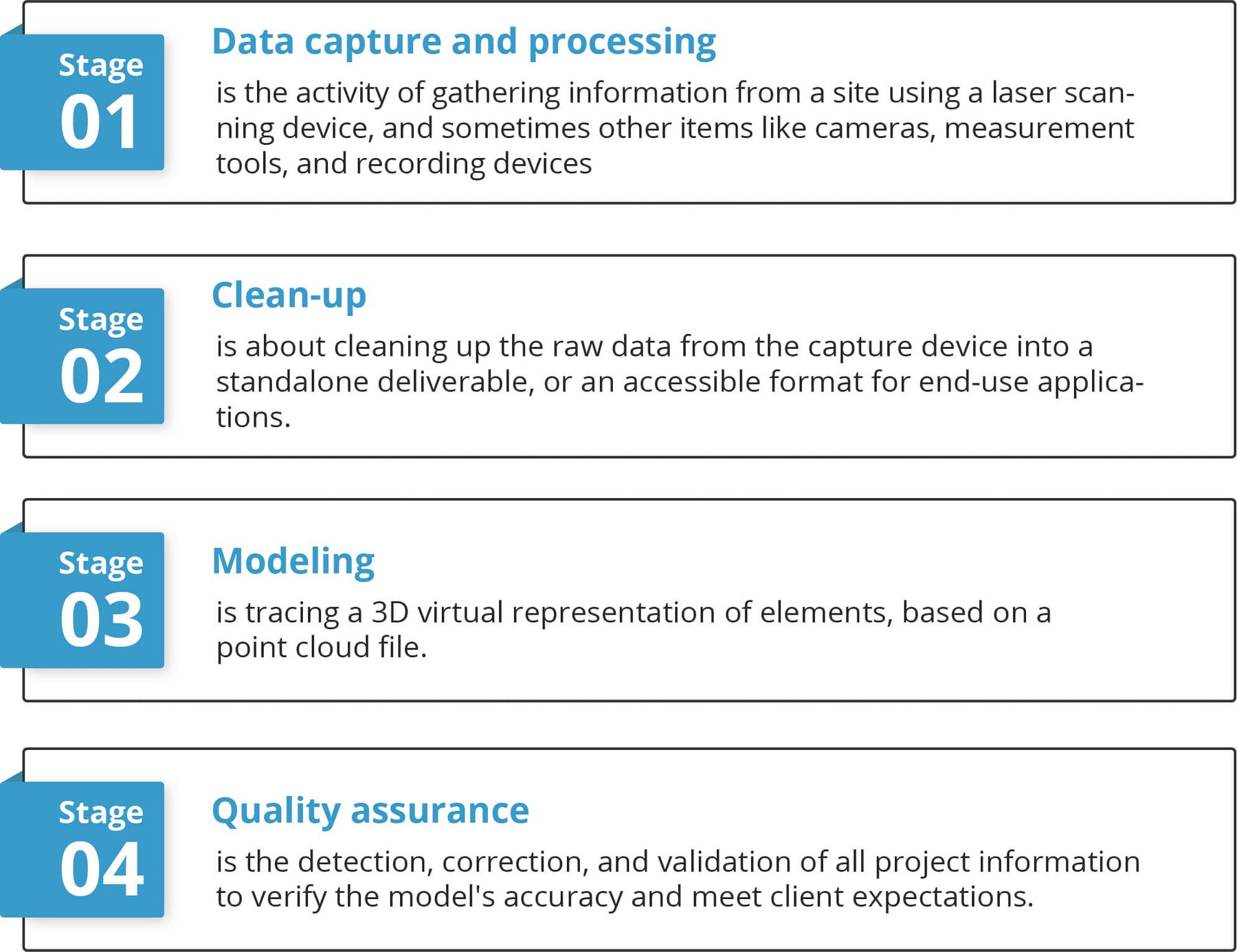 Scan-to-BIM Basics: 12 steps to bring an existing building into BIM