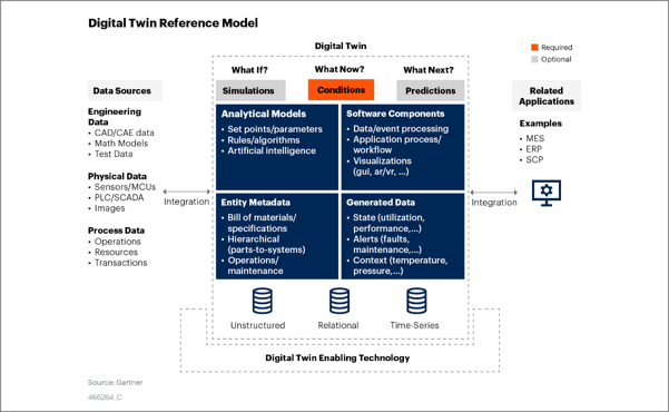What is spatial data, and how does it relate to digital twins?