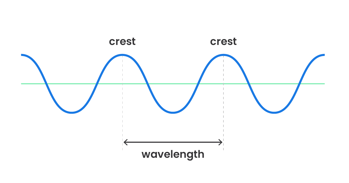9 terms on a lidar scanner datasheet that you need to know