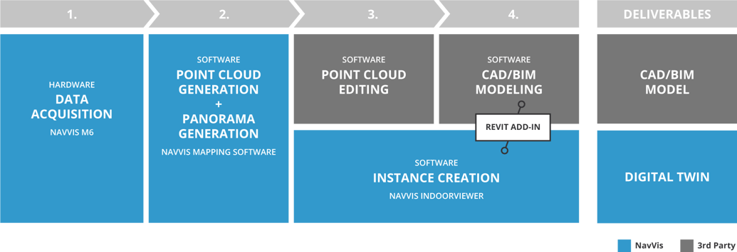 How to speed up as-built BIM model verification | NavVis